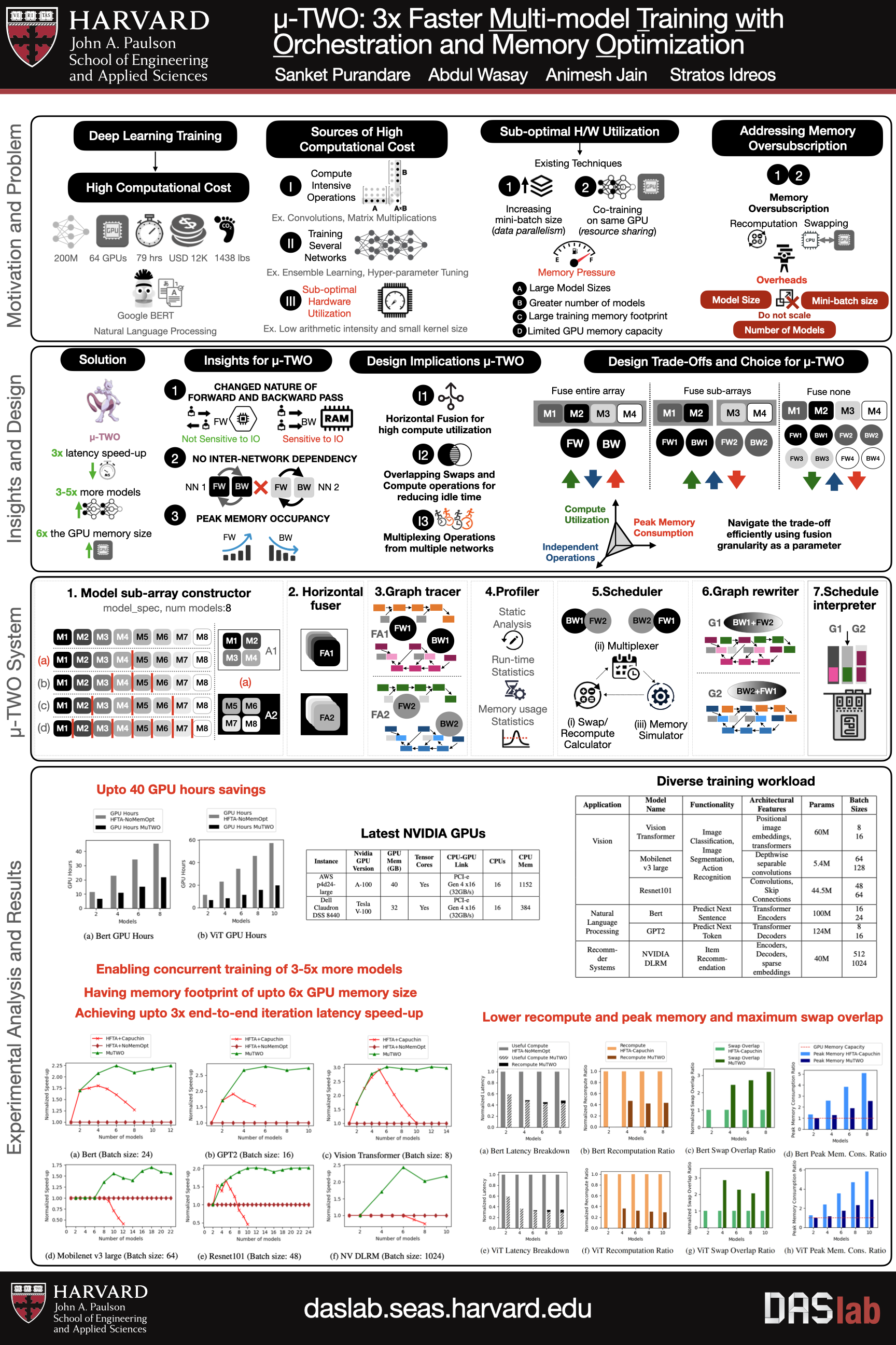 MLSys Poster μ-TWO: 3× Faster Multi-Model Training with Orchestration and Memory Optimization